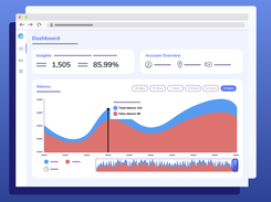 Calipsa Reviews in 2025